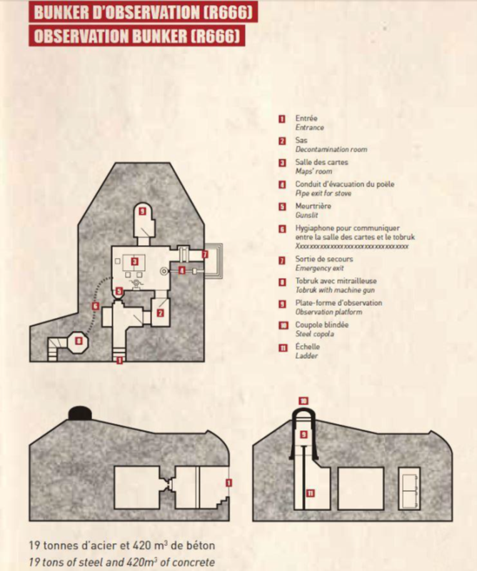 Photo gallery Virtual Tour : Juno Beach Centre